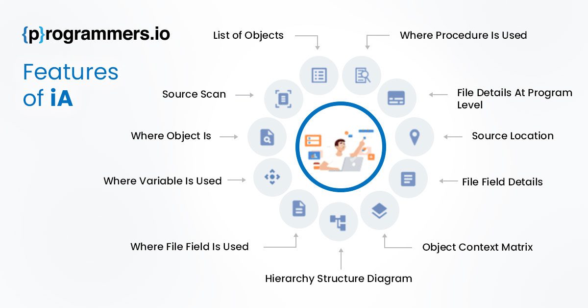 Unleashing Efficiency and Precision: Exploring the Powerful Features of ...