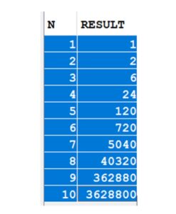 Mastering Common Table Expressions (CTEs): Your Ultimate Guide