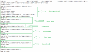Advance Shipment Notice (ASN/EDI 856): Key to Supply Chain Efficiency