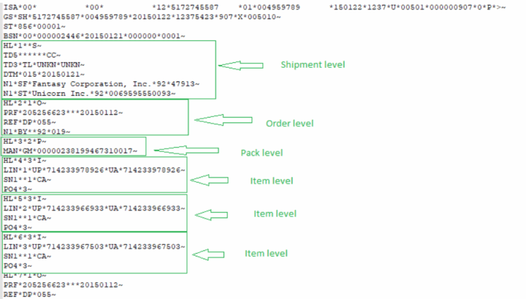 Advance Shipment Notice (ASN/EDI 856): Key to Supply Chain Efficiency