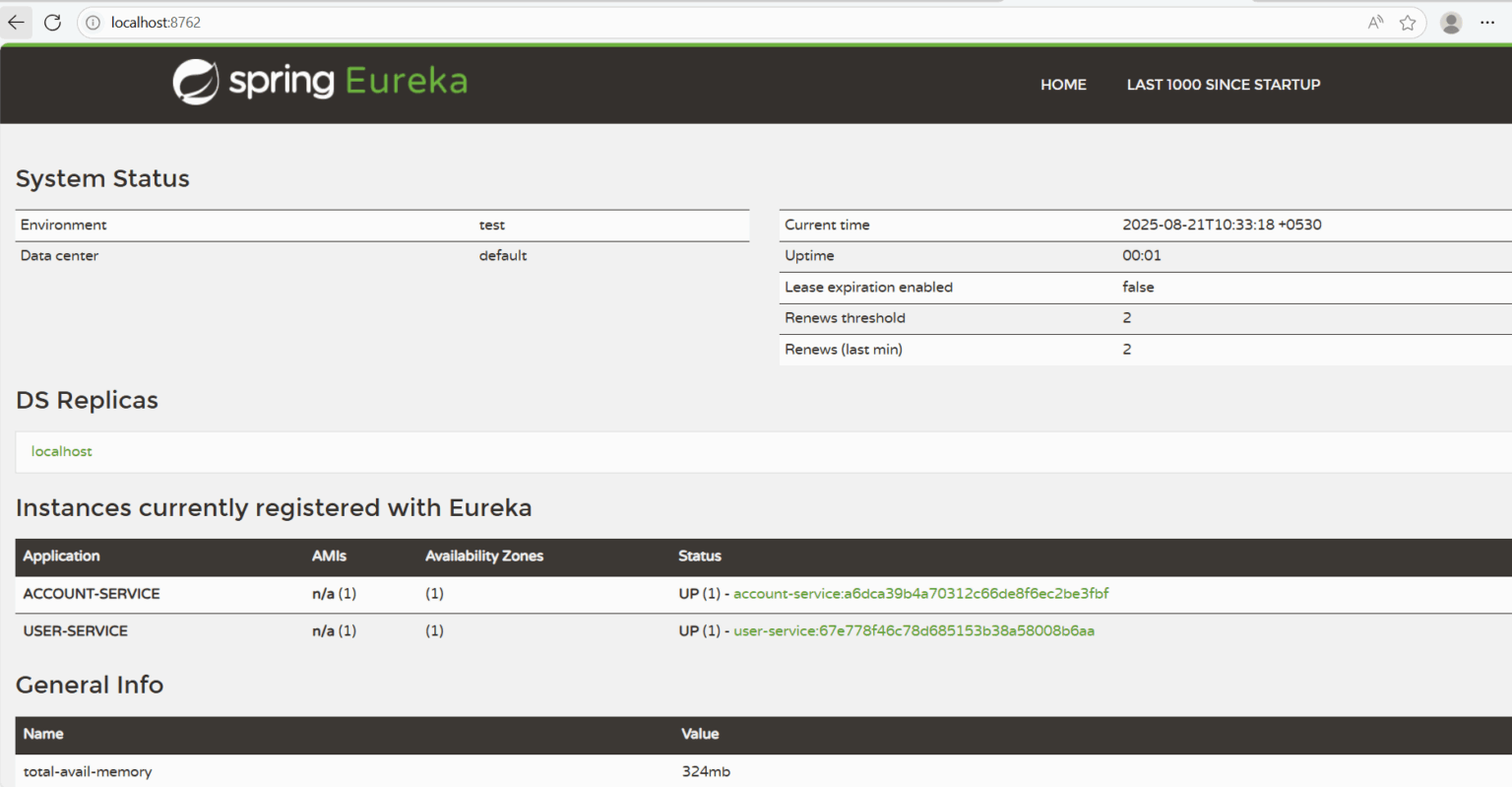 Microservices with Eureka and Spring Cloud Config | Guide